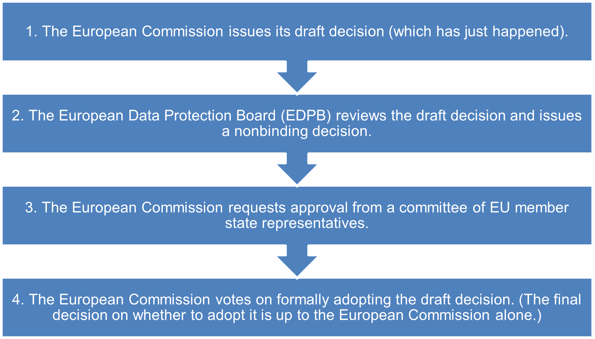 European Commission Approves Trans-Atlantic Data Privacy Framework ...