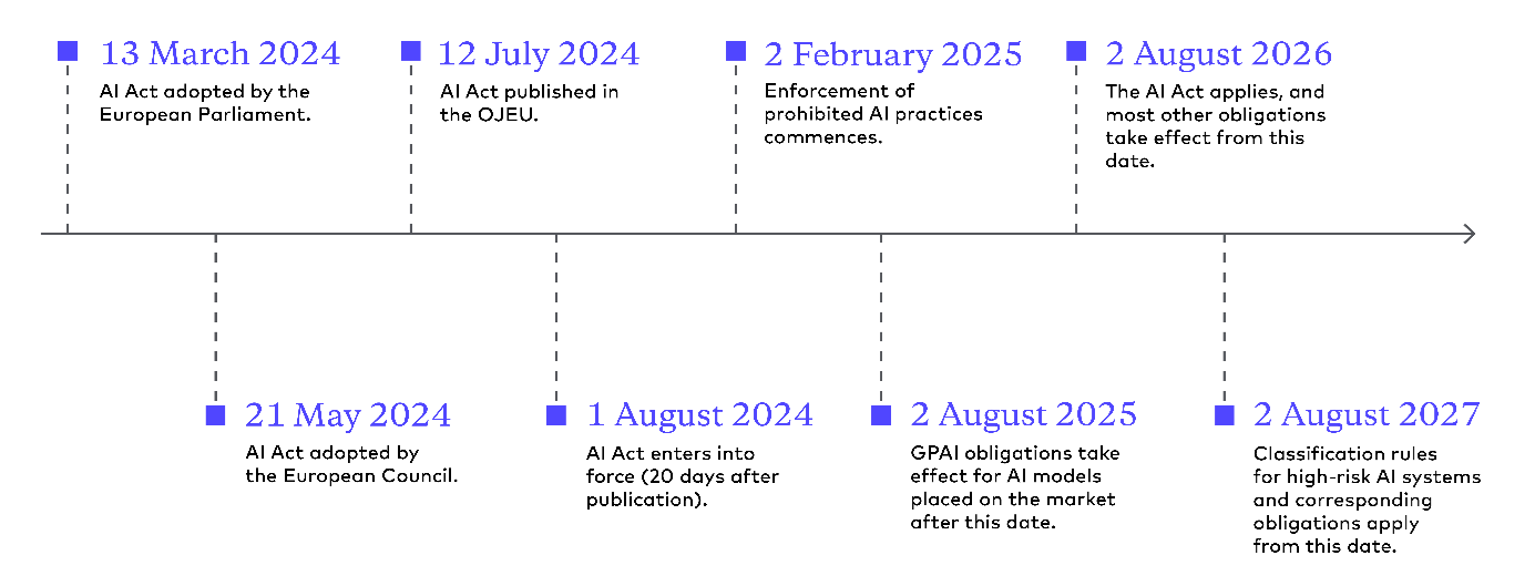 AI Act Enters Into Force - cyber/data/privacy insights AI Act Enters Into Force - cyber/data/privacy insights